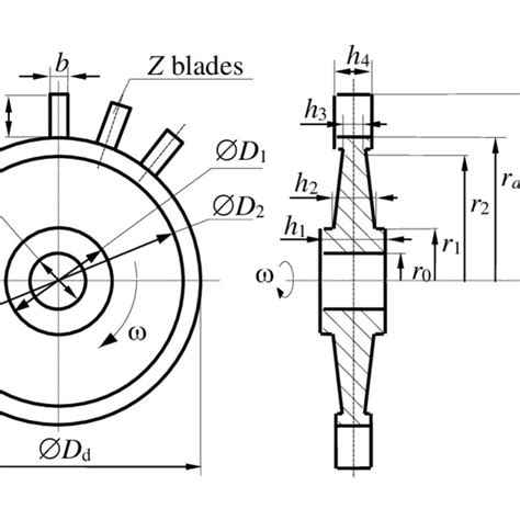 A Variable Thickness Model Disk With Blades Download Scientific Diagram