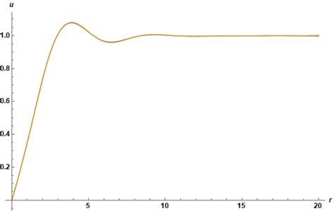 Numerical Integration Solving Integro Differential Equation Numerically With Shooting Method