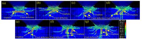 Subsurface Crack Spreading When The Graphene Angle Is A 0° B 15
