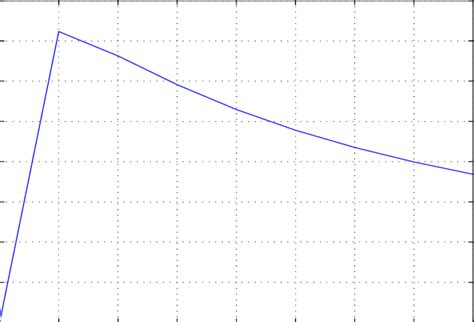 Calculated Circuit Efficiency As A Function Of Rs Download Scientific Diagram