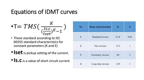 Characteristic Of Idmt Curves For Overcurrent Relays Pptx