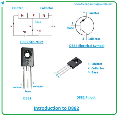 Introduction To D882 The Engineering Projects
