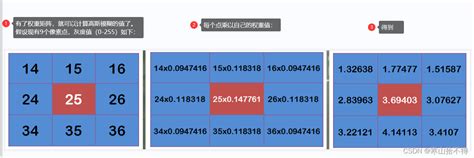 c opencv高斯模糊 高斯模糊 vc csdn博客
