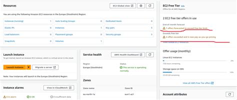 Free Tier Limit Exceeded Aws Re Post