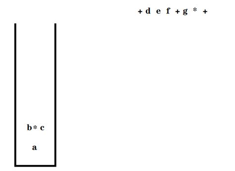 中缀表达式转后缀表达式 逆波兰式 阿里云开发者社区