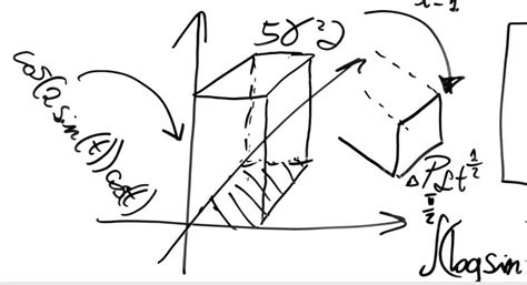 Complete Guide Installing Cuda 121 And Verifying Pytorch Installation