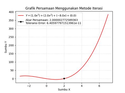 github ksatriadipo akar akar persamaan program executable python sederhana akar akar