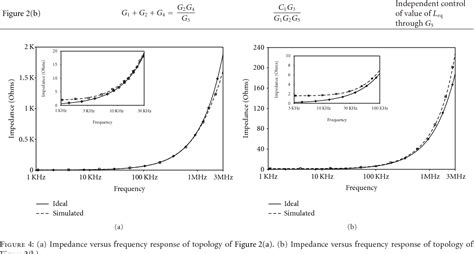 Figure 1 From New Topologies Of Lossless Grounded Inductor Using Otra Semantic Scholar