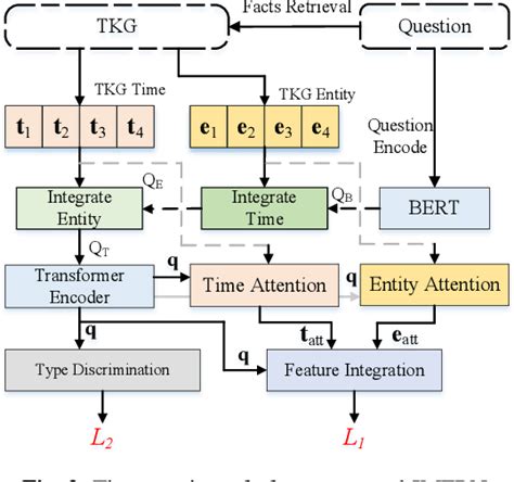 Figure 2 From Joint Multi Facts Reasoning Network For Complex Temporal