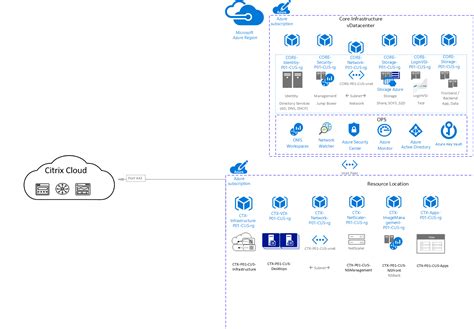 citrix vdi for developers the best developer images