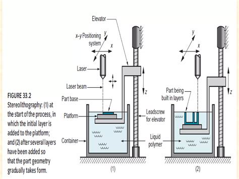 Rapid Prototyping And Tooling PPT