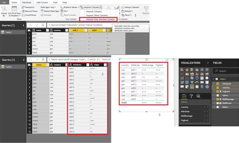 Solved Calculating Average And Highest Value Microsoft Fabric Community