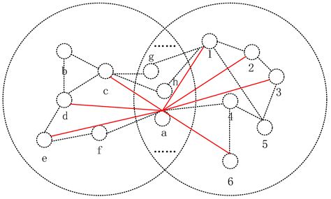 Mathematics Free Full Text Link Prediction Based On Heterogeneous Social Intimacy And Its