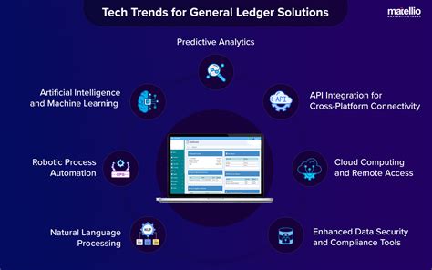 General Ledger Software Development Features Cost And Process Matellio Inc General Ledger Software Development Features Cost And Process Matellio Inc