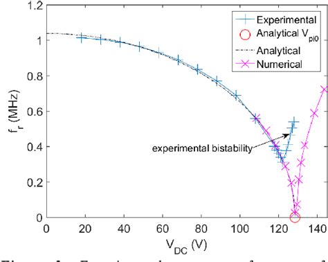 Figure 2 From Chaotic Signal Generation In The Mhz Range With A