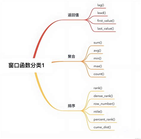 Mysql窗口函数：原理和使用 阿里云开发者社区