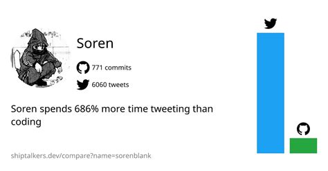 Siyam Afroz On Linkedin Now This Is So Unfair Of Comparison Sob Sob