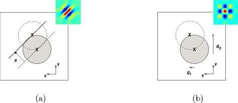 Figure 11 From Coherent Multiscale Image Processing Using Quaternion Wavelets Semantic Scholar