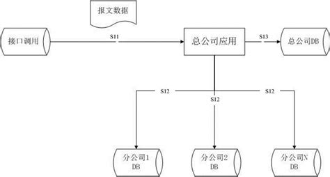 Data Processing Method And Apparatus Eureka Patsnap