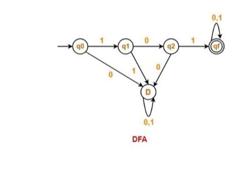 solved minimize the dfa theory of computation problems solve