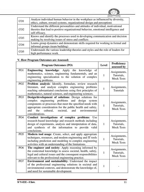 Solution Ob Handbook Iv Ece Ii Studypool