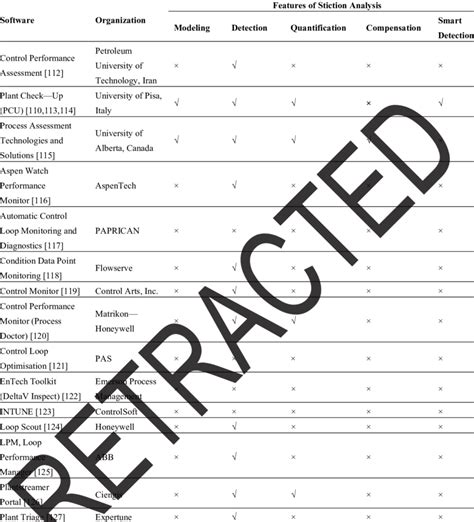 Synthesis Of Performance Assessment Software Download Table