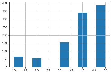 실습 Python Text Mining 감성 분류 분석 호텔 리뷰 데이터 Hyemin Kim
