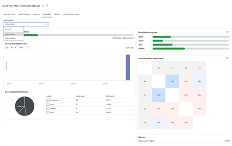 Using Multi Schema Annotations Snorkel Ai