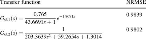 Accuracy Of Identified Models G Ob1 ðsÞ First Order Plus Dead Time