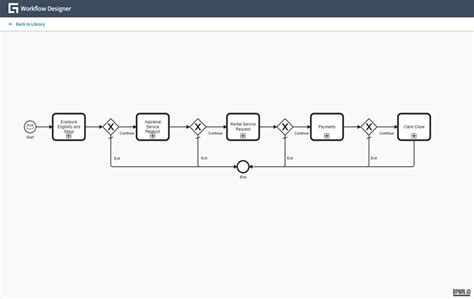 Maximizing Claims Efficiency And Accuracy How Autopilot Workflow Service Drives Bottom Line