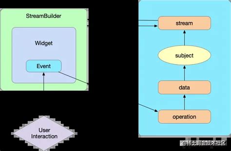 Reactnative进阶（三十五）：应用脚手架 Yo 构建 Rn 页面一、前言 在前期博文《reactnative进阶 掘金