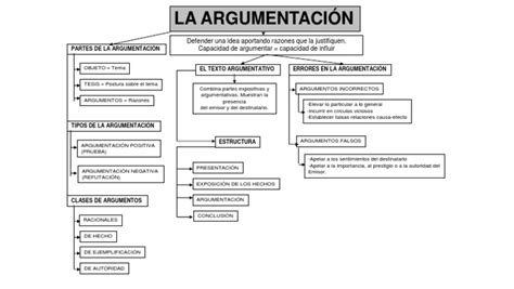 Mapa Argumental Pdf