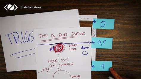 A Visual Guide To Scrollmagic How Scrollmagic Works