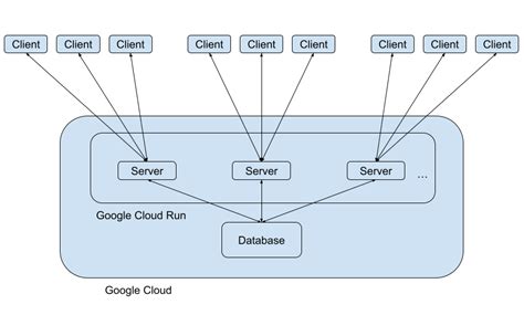 Websockets In A Scalable Application Buutti Consulting