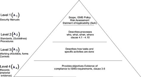 Construction And Power Of A Documentation Of Isms Download Scientific Diagram