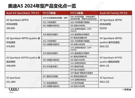 2024款奧迪a5配置曝光，傳動方面升級8at變速箱
