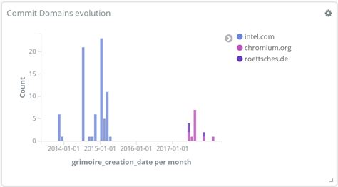 [enriched] wrong affiliation assumptions · issue 350 · chaoss