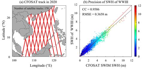 Jmse Free Full Text Significant Wave Height Prediction In The South China Sea Based On The