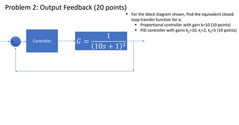 Solved Problem Output Feedback Points For The Chegg Com