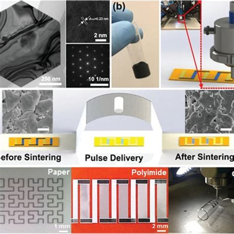 Pdf 3d Conformal Printing And Photonic Sintering Of High‐performance Flexible Thermoelectric
