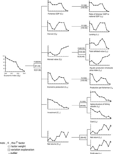 Process Of Aggregating Q 2 According To C 7 ∼ C 12 Download