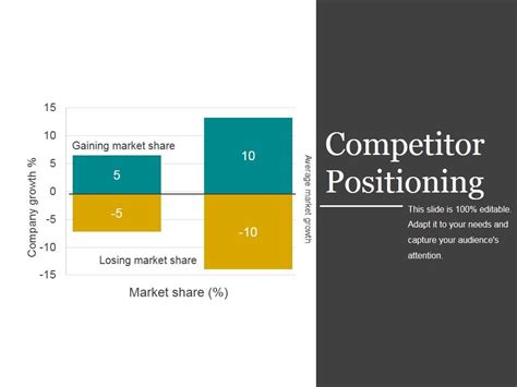 Competitor Positioning Ppt Powerpoint Presentation Example 2015
