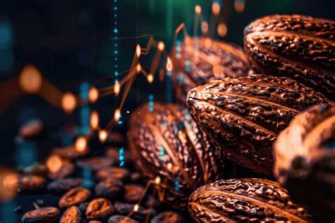 Price Projections Predictions For Cocoa Futures E Futures Com