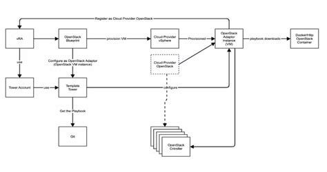 An Update To Managing Ibm Power Zsystems And Linuxone Workloads With