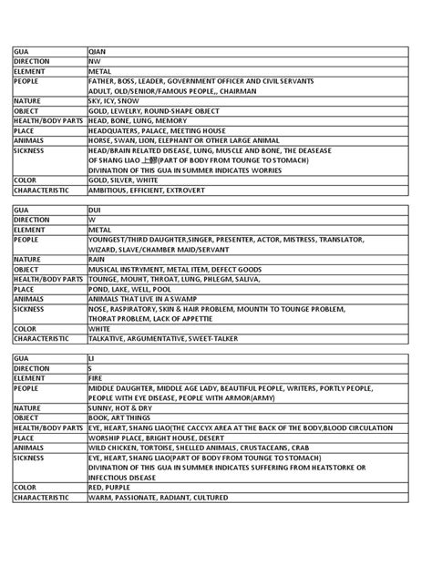 8 Trigram Basic Pdf Anatomy