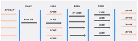 java中常用的垃圾回收器 java垃圾回收器 csdn博客
