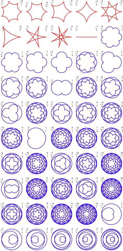 Epicycloid And Hypocycloid