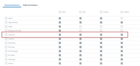 Issue Publishing Library Package Cannot Be Published To The Shared Feed Orchestrator