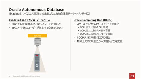 Oracle Database Technology Night 67 Oracle Database High Availability
