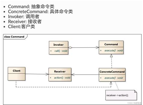 行为型设计模式 命令模式行为型设计模式 命令模式 Csdn博客